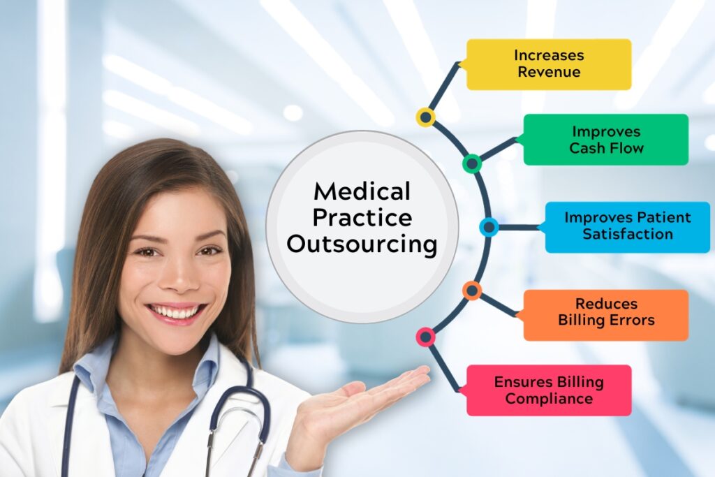 Physician Coding Associates - Medical Practice Consulting & Billing